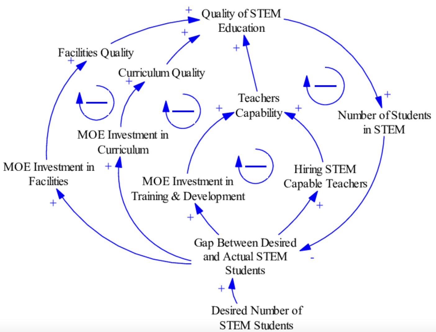 Modelleren Betekenis 5 Lessen Voor Een Digitale Transformatie Op Maat