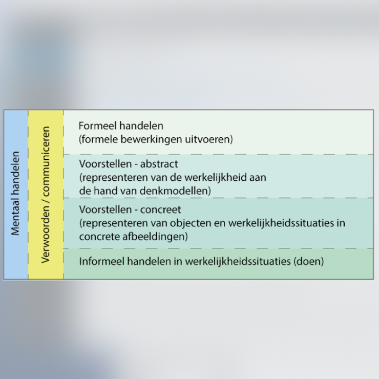 Lerarenopleidingen Science en Wiskunde/Rekenen | Page 4